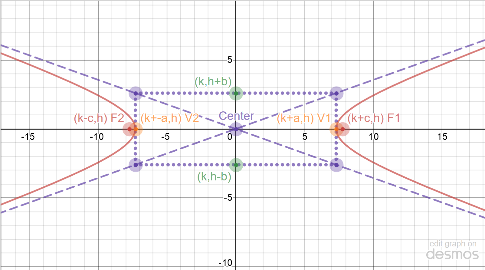 Math Projects - Timbre Freeman Tinker